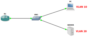 How to configure router on a stick on Cisco routers - Place For Tech